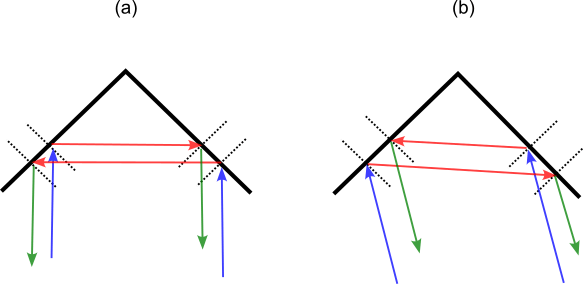 The Physics of Roof Prisms and Phase Coatings, Simplified: Part II ...