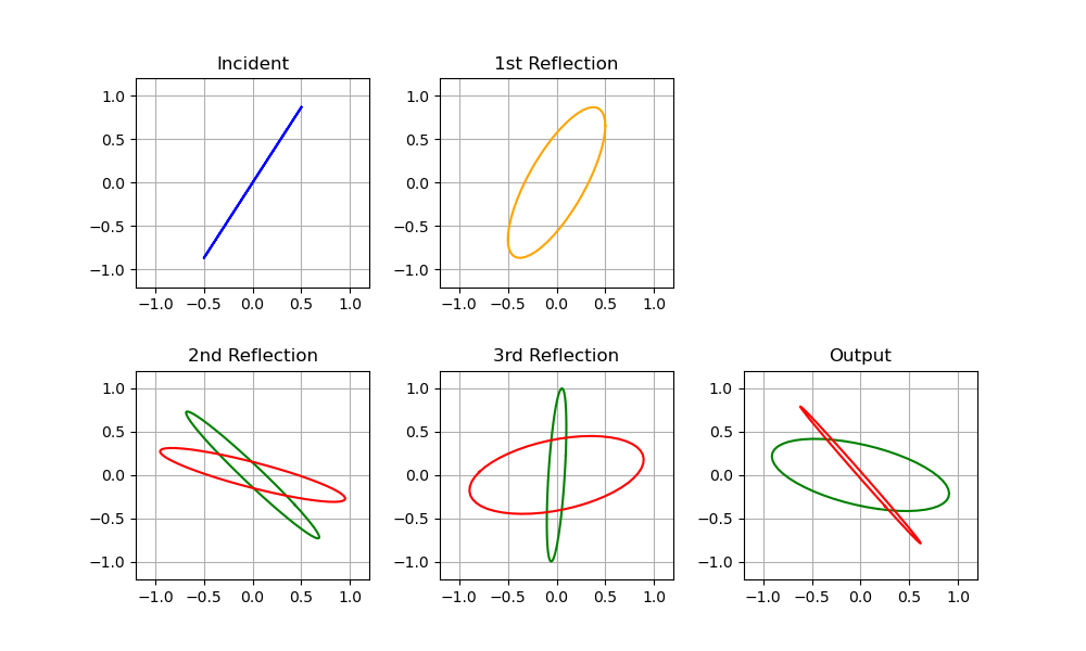 The Physics of Roof Prism and Phase Coatings, Simplified: Polarization ...